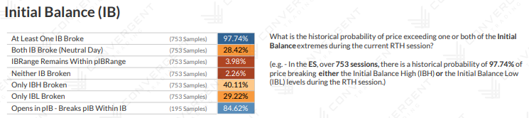 Understanding Time Price Opportunity (TPO) Charts: