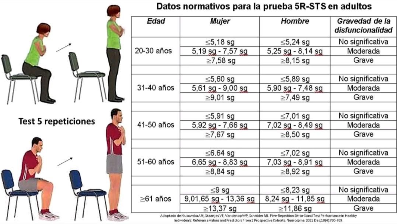 ¿A qué edad ya no podrás andar? Mídelo con el Test de la Silla 5R-STS