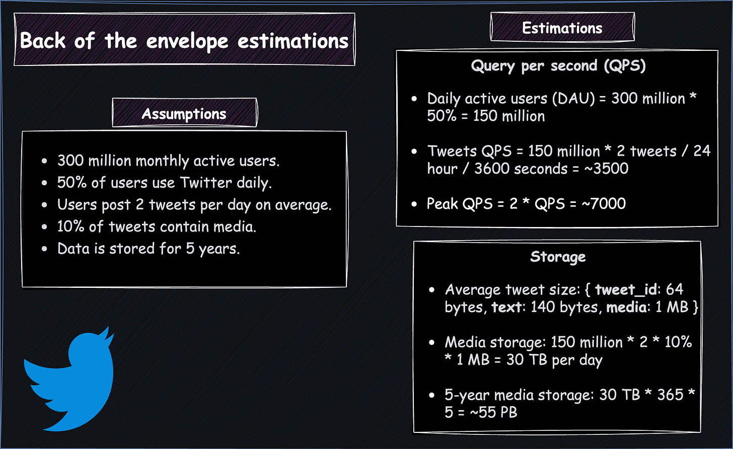 How to Answer System Design Questions on Interviews?