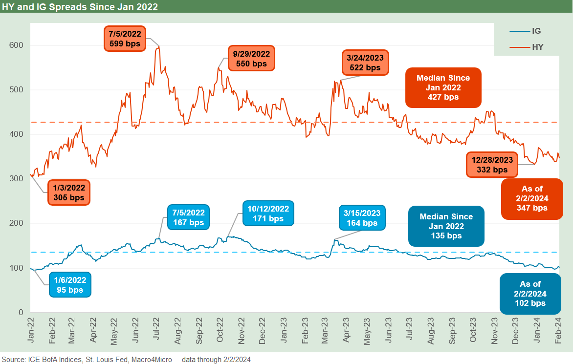 HY vs. IG: Quality Spread Differentials and Comparative Returns
