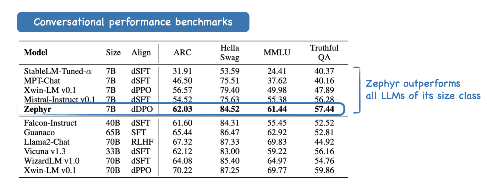 A Potential Successor to RLHF for Efficient LLM Alignment and the ...