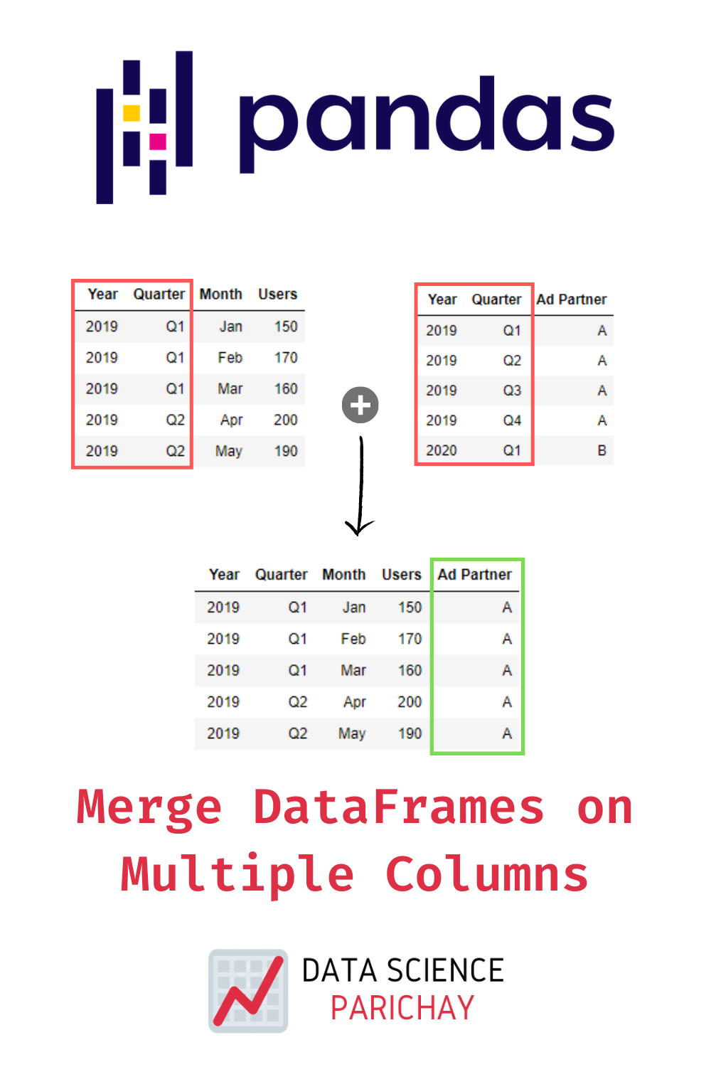 Python Data Skills 12: Addressing Issues when combining DataFrames