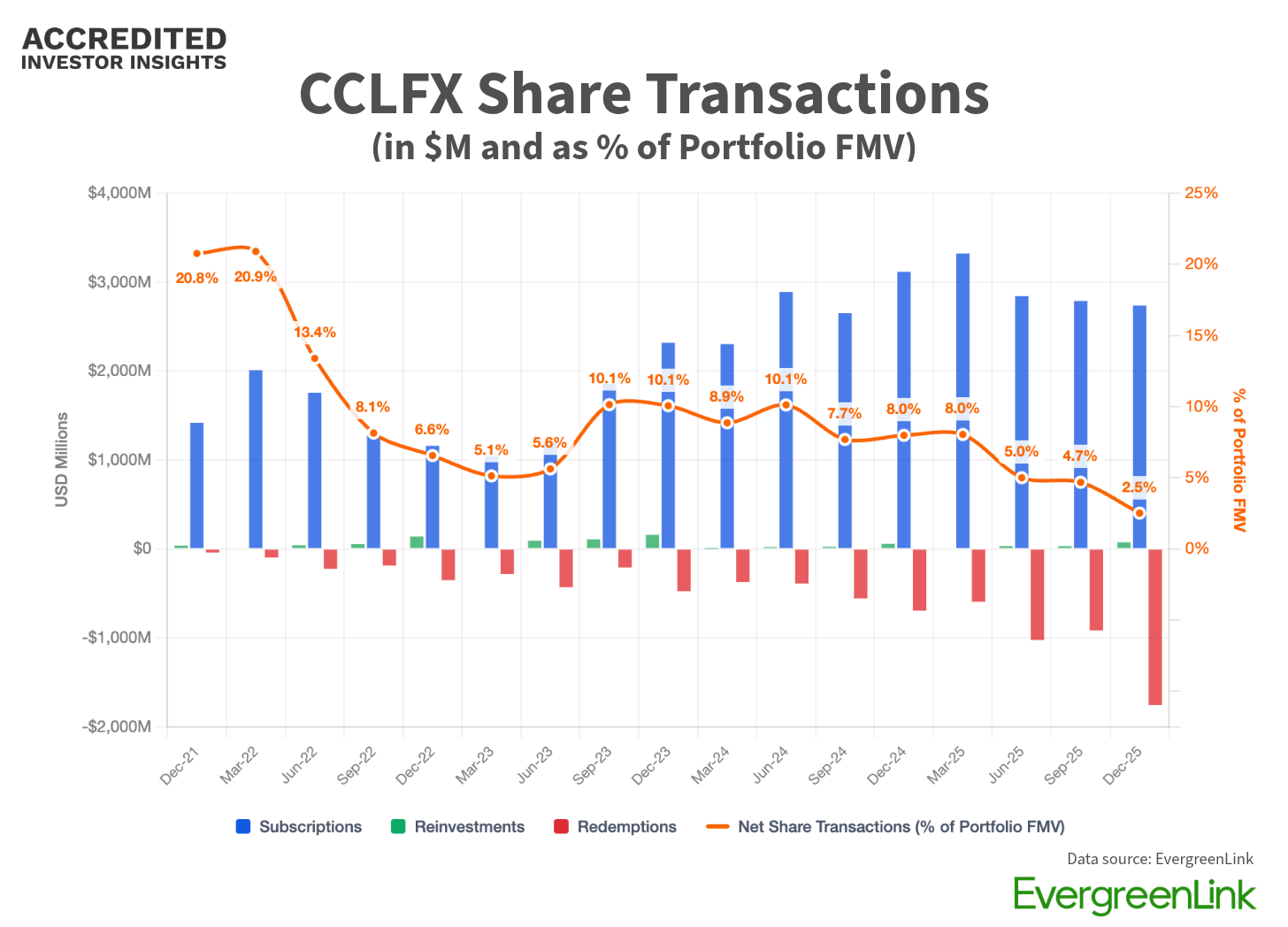 Cliffwater Corporate Lending Fund (CCLFX)