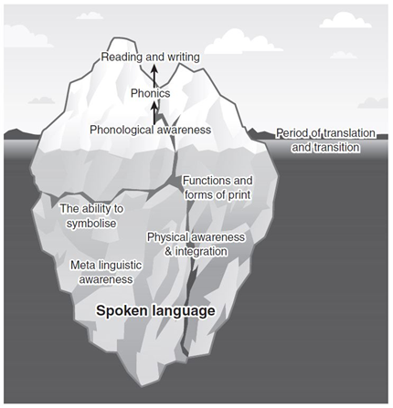 What Comes Before Phonics? - Guest Article by Dr. Sally Neaum