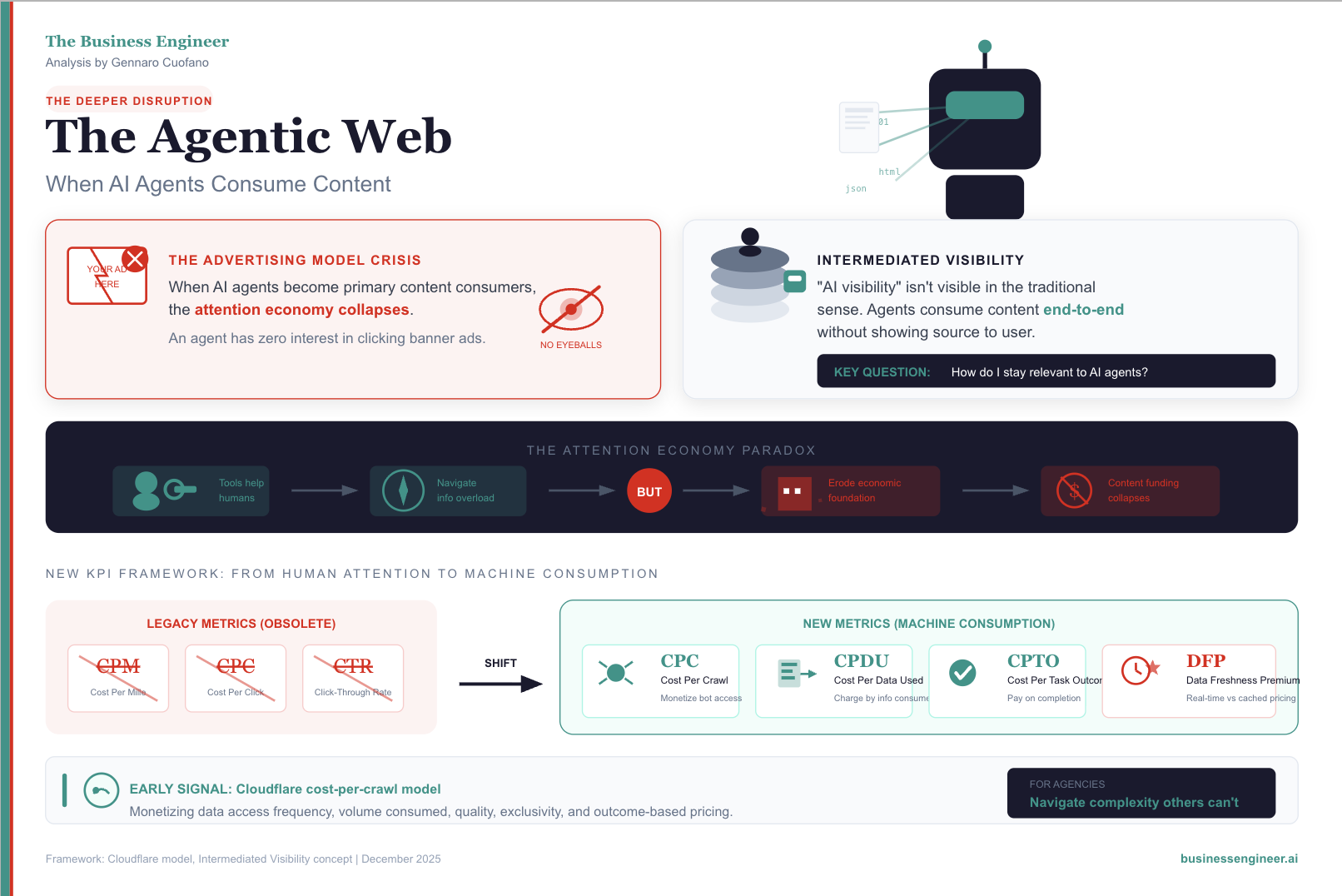 Intermediated Visibility: When AI Agents Consume Content End-to-End ...