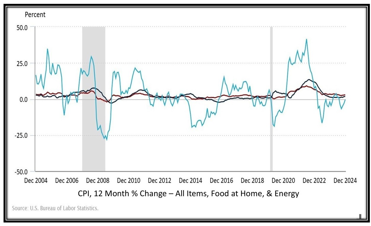 Why do prices go up but not down? - by John Ikerd