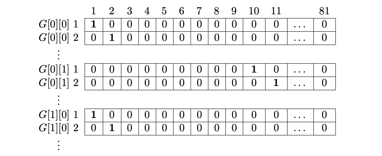 Sudoku Solver using Algorithm X (Dancing Links)