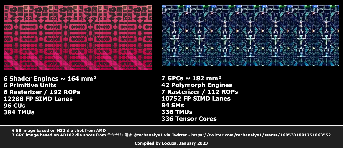 Radeon N31 vs. GeForce AD102/103, chip area analysis and rough cost ...