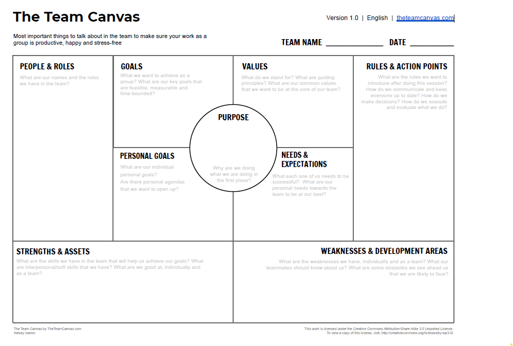 How to Align Your Team With a Team Canvas - by Fiona Liang