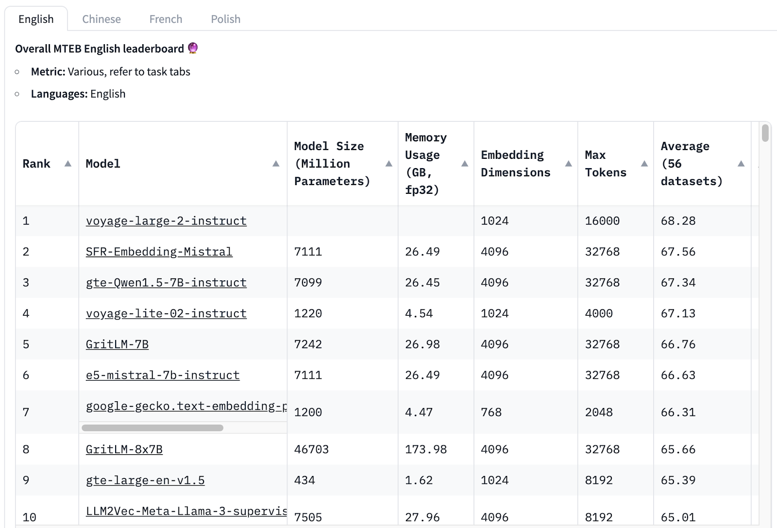 Applied AI Software Engineering: RAG