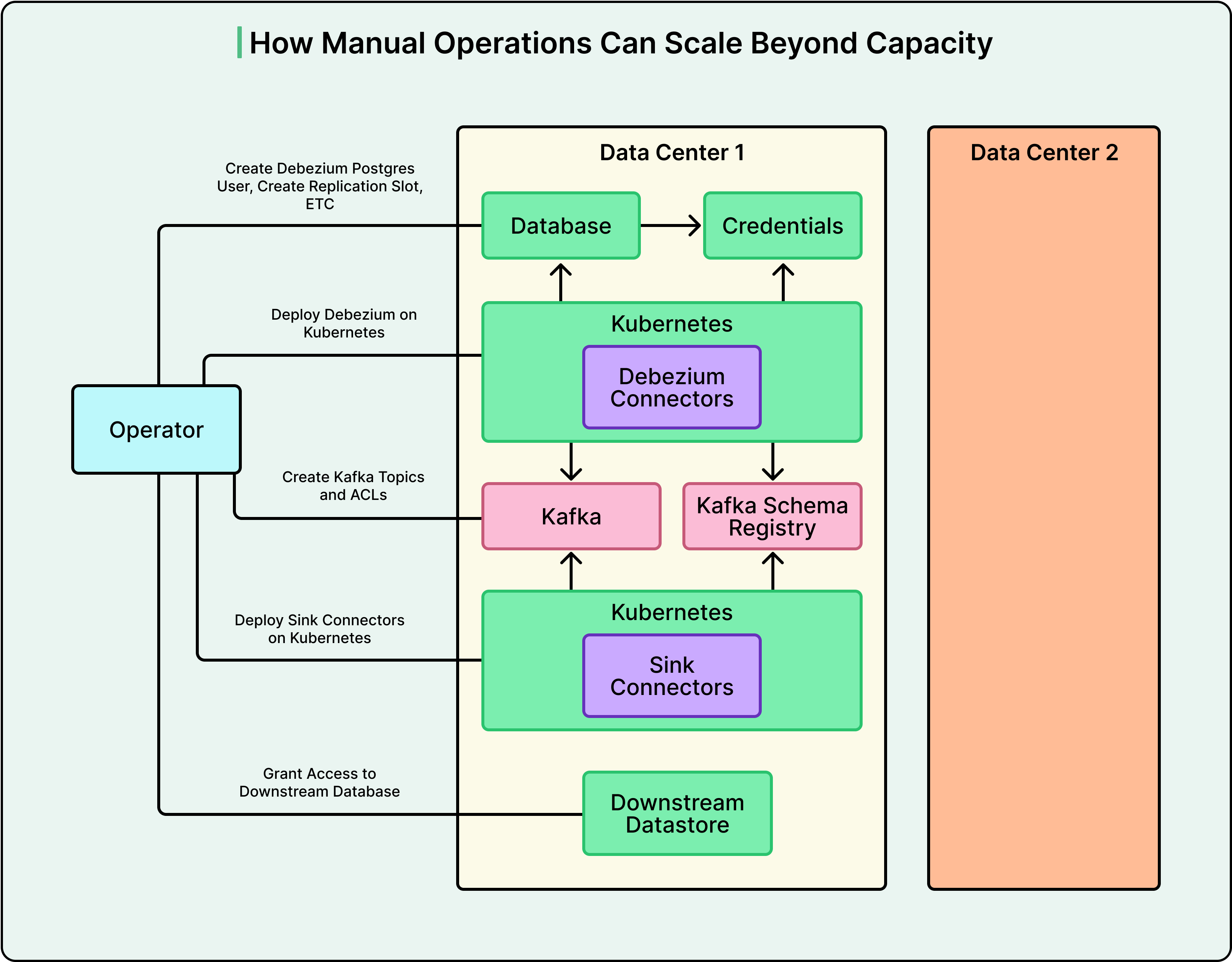 How Datadog Redefined Data Replication