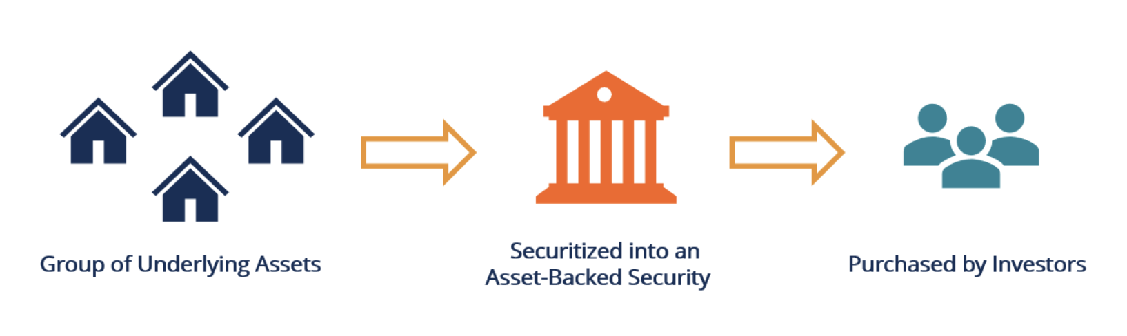 WTF is ABF? Your Primer on Asset-Based Finance