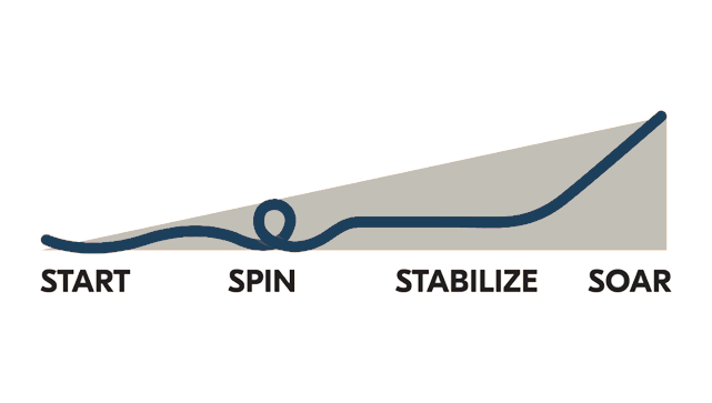 The 4S Framework: A Way to Navigate Growth Without Judgment