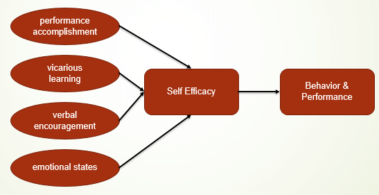 The Ultimate Guide to Behavioral Science Models, Frameworks and ...