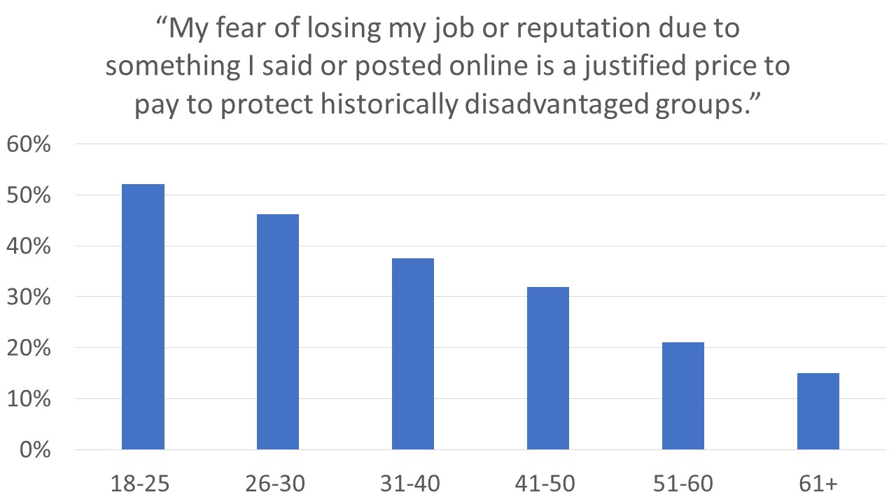 How American Schools Indoctrinate Kids with Ideology