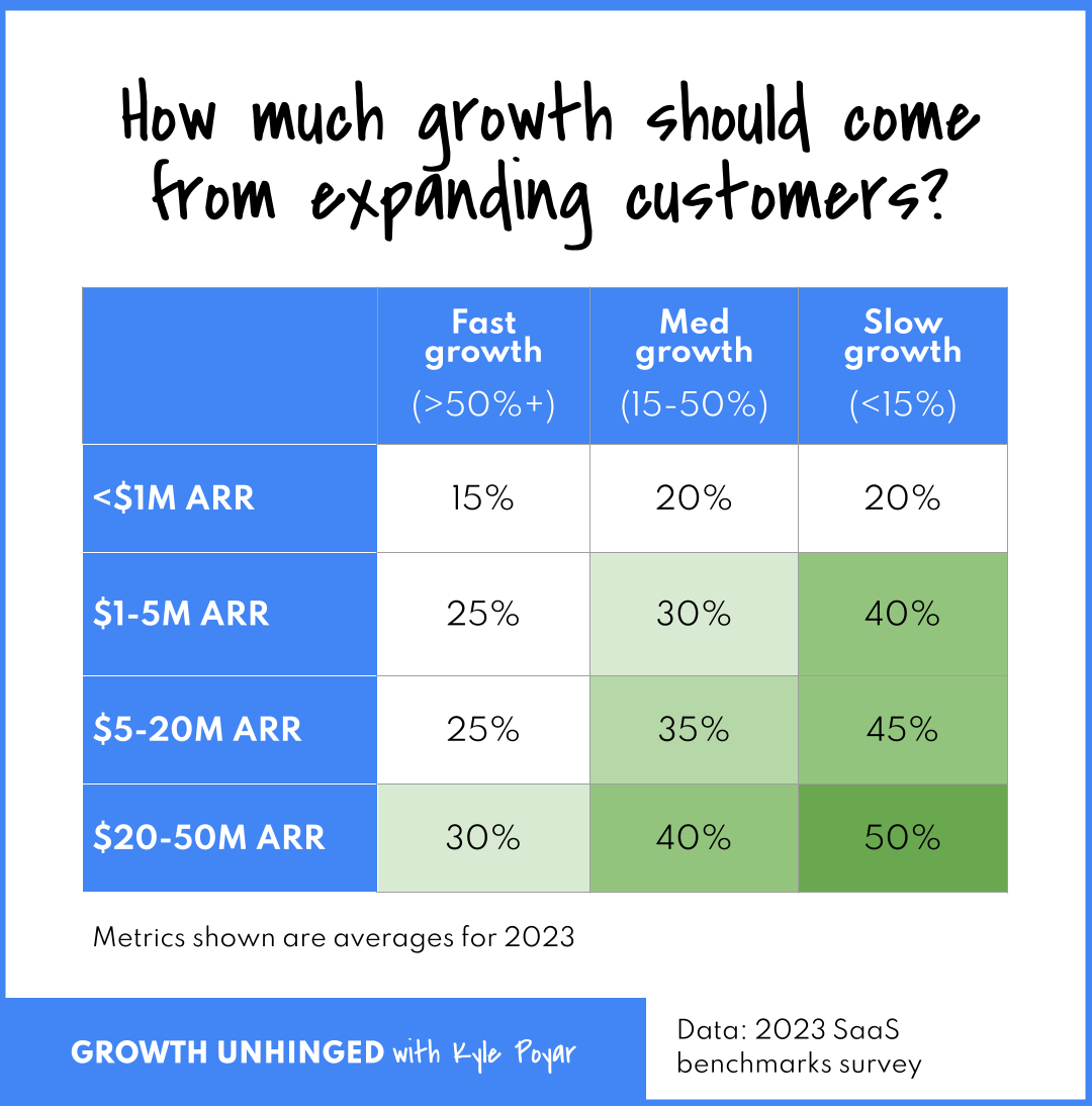 Ten of the best SaaS growth charts