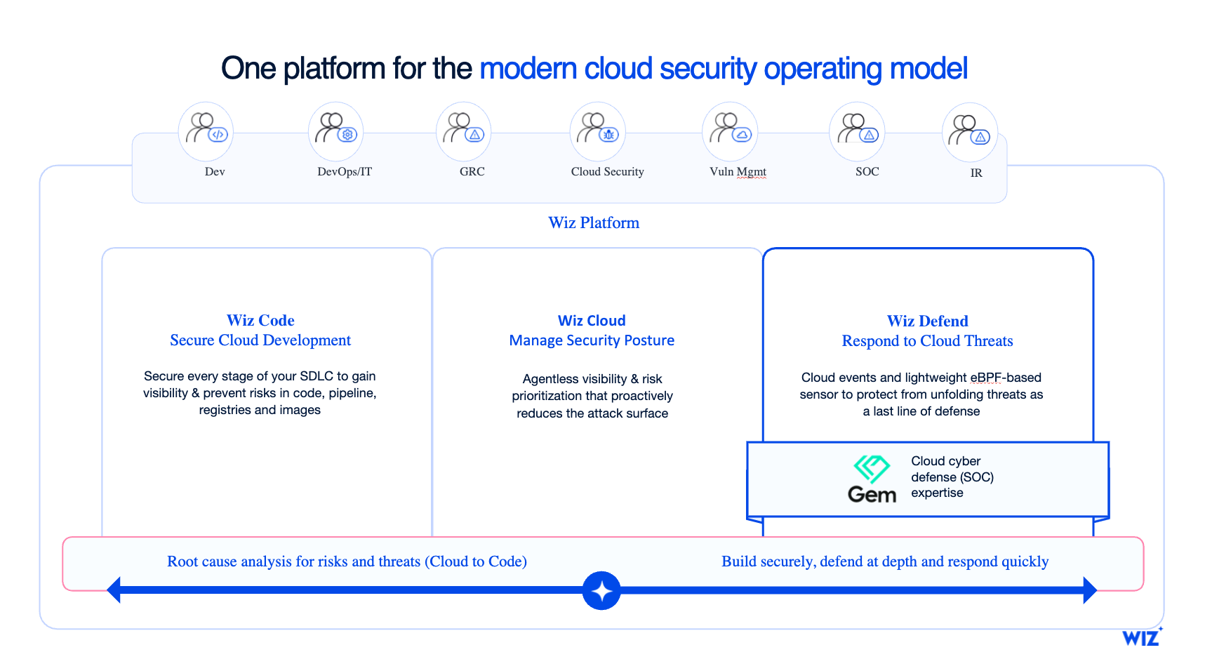 Prevention is Ideal but Detection and Response is a Must: Introducing ...
