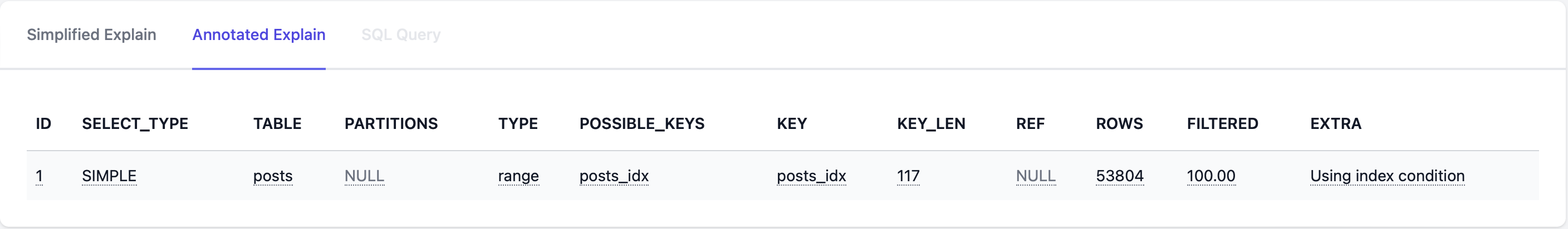 Database Indexing Explained - by Martin Joo