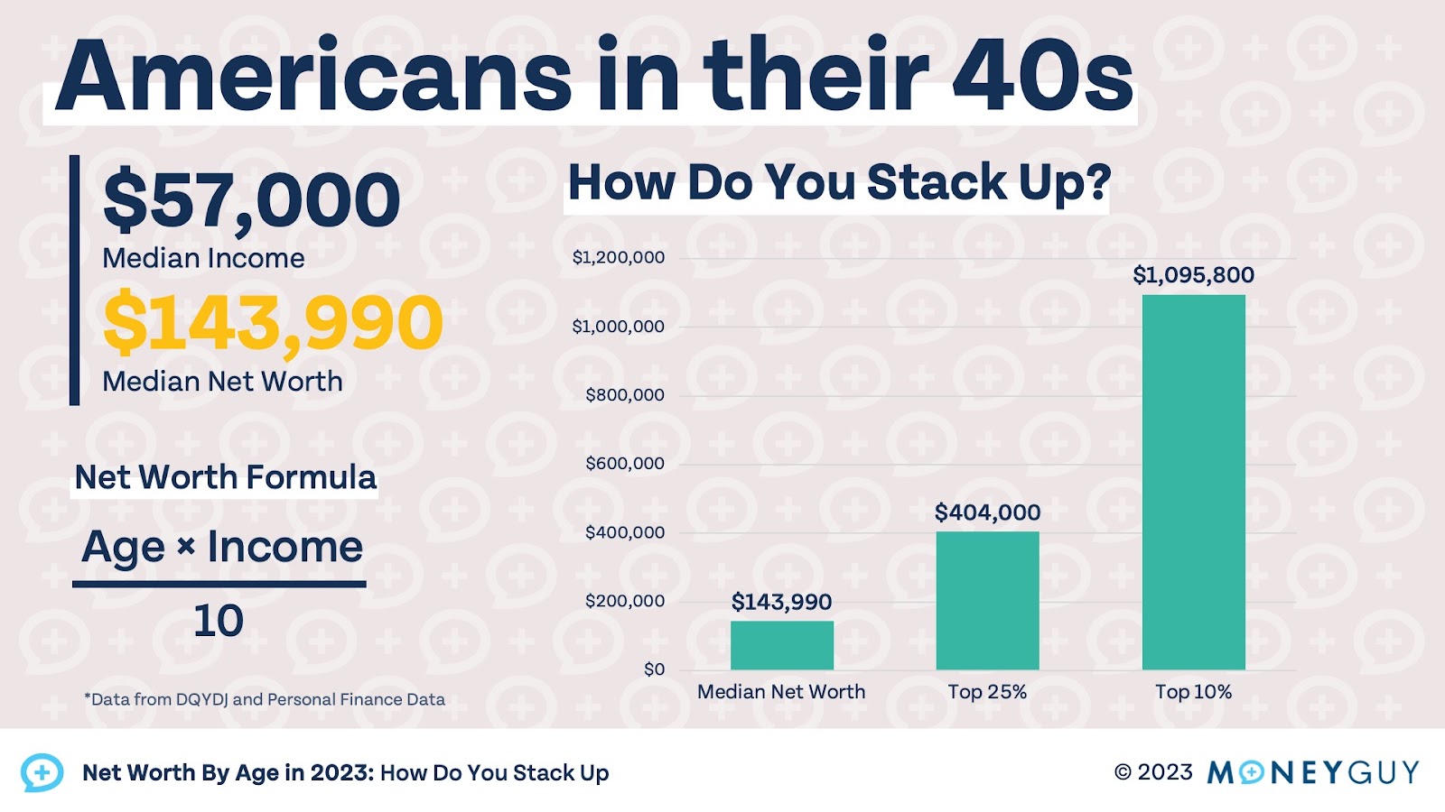 Net Worth By Age in 2023: How Do You Stack Up? | Money Guy