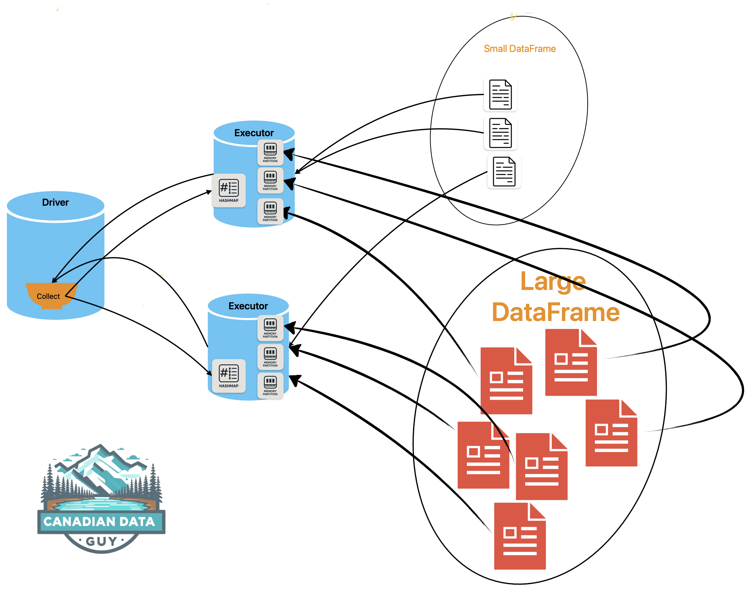 Spark Join Strategies Explained: Broadcast Hash Join
