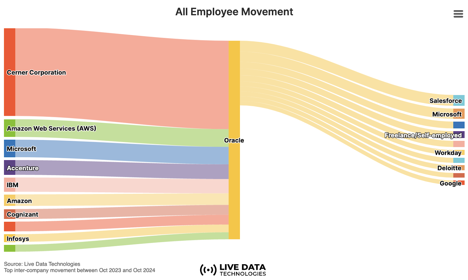 State of the software engineering job market in 2024