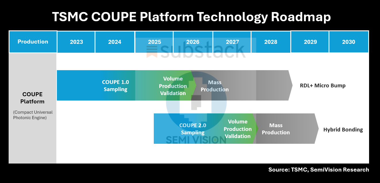 OFC50: TSMC’s Vision for Silicon Photonics — From Pure Foundry to System-Level Integration Platform