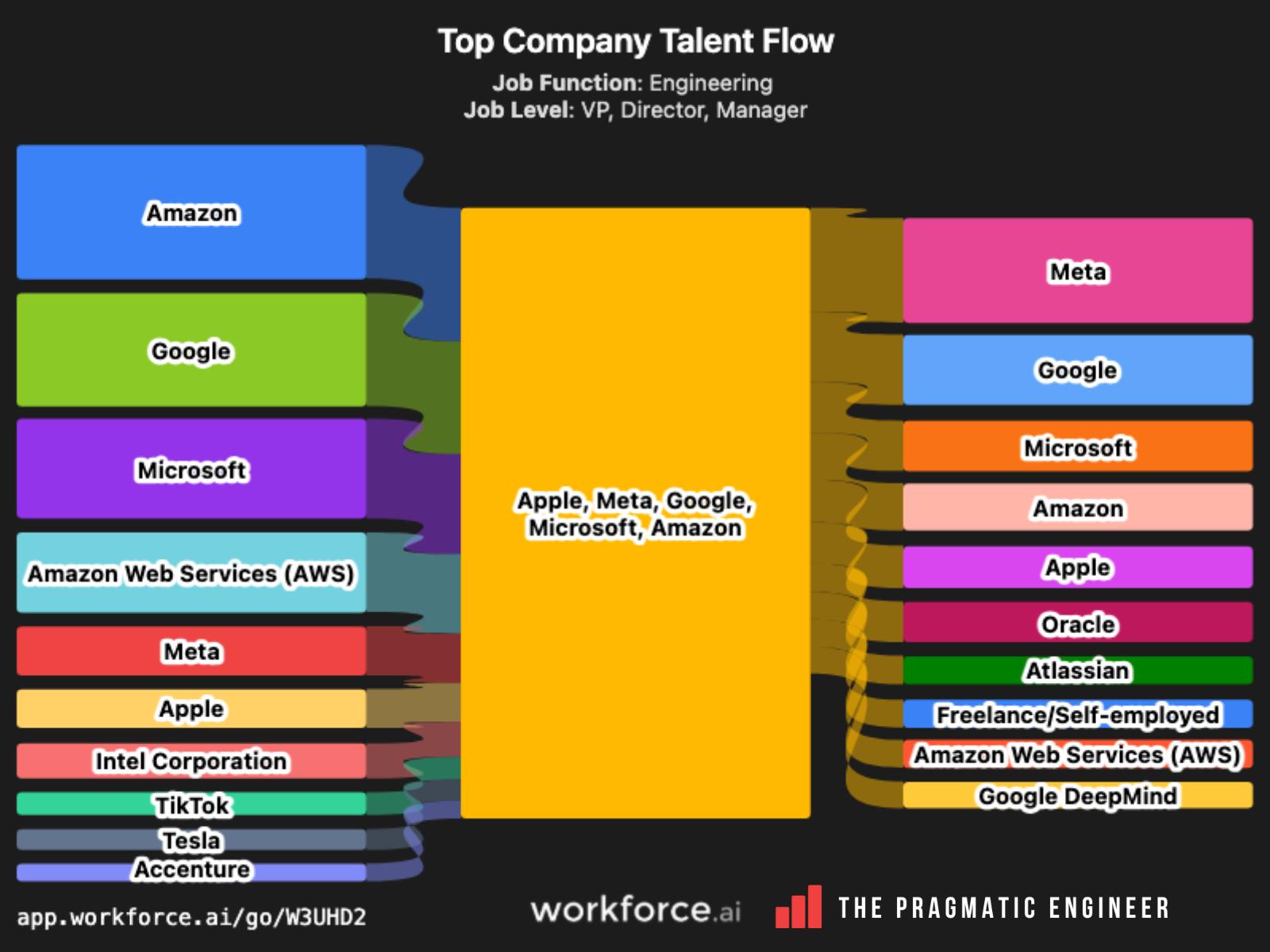 State of the software engineering job market in 2025: what the data says