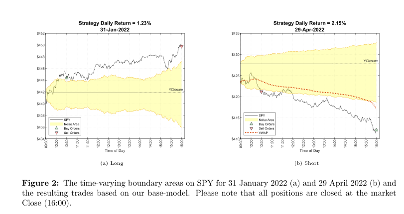 Paper Review: An Effective Intraday Momentum Strategy
