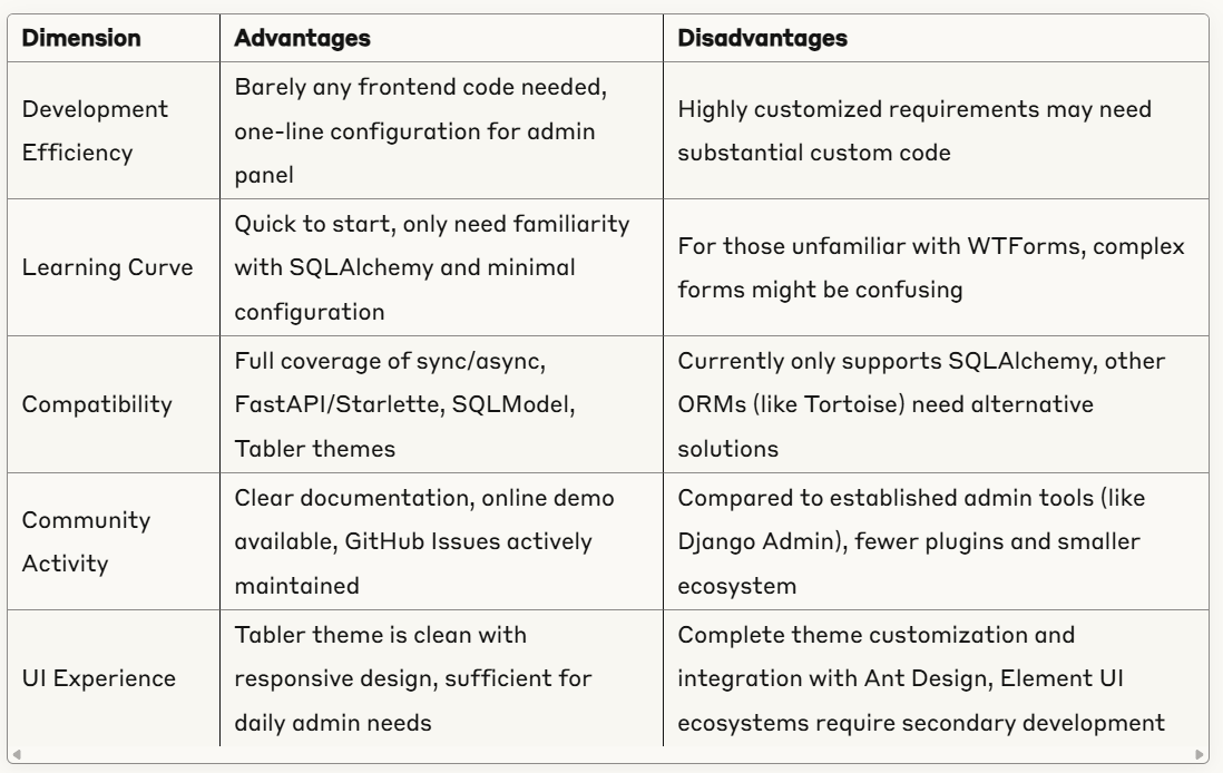 SQLAdmin: A High-Efficiency Tool for Generating Admin Interfaces