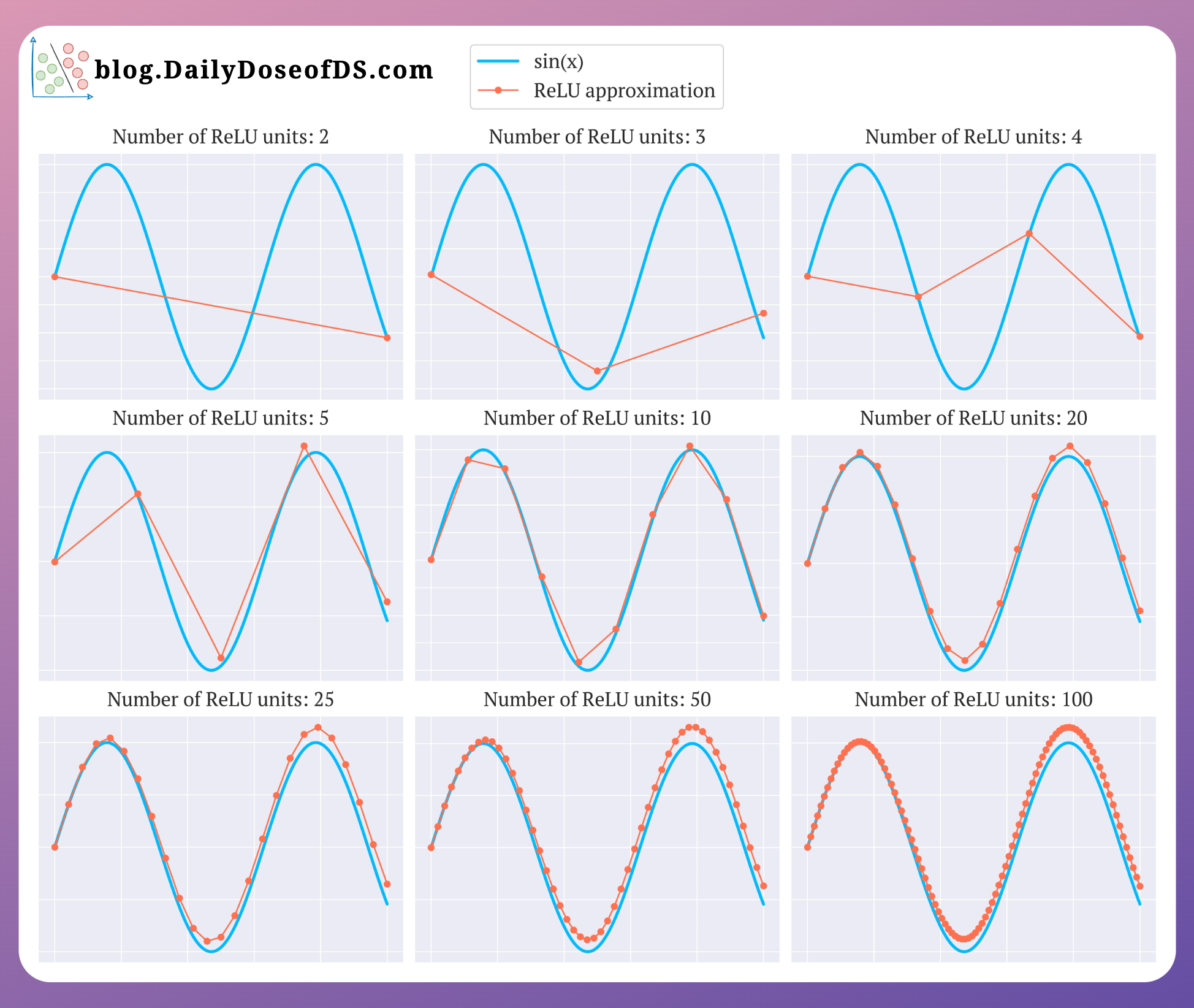 A Visual and Intuitive Guide to What Makes ReLU a Non-linear Activation ...