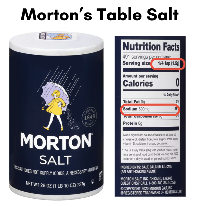 Kosher vs Table Salt: Sodium Content, Iodine, and What Actually Matters
