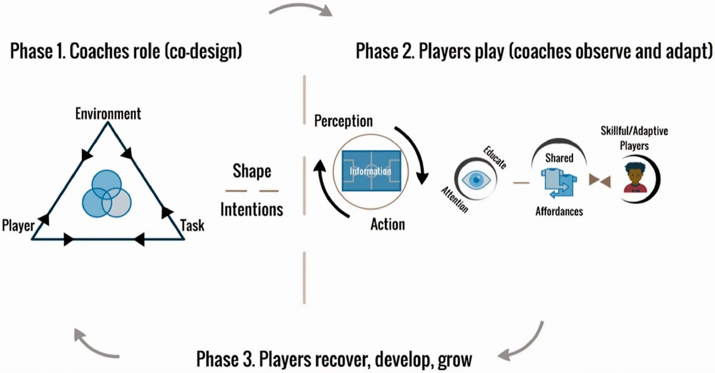 What Are the Key Principles of a Constraints-Led Approach?