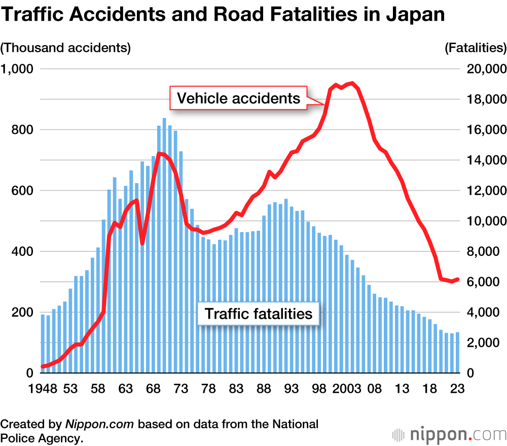 The Black Traffic Fatality Boom - Steve Sailer