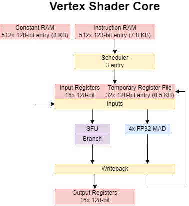Inside Nvidia's GeForce 6000 Series - by Chester Lam