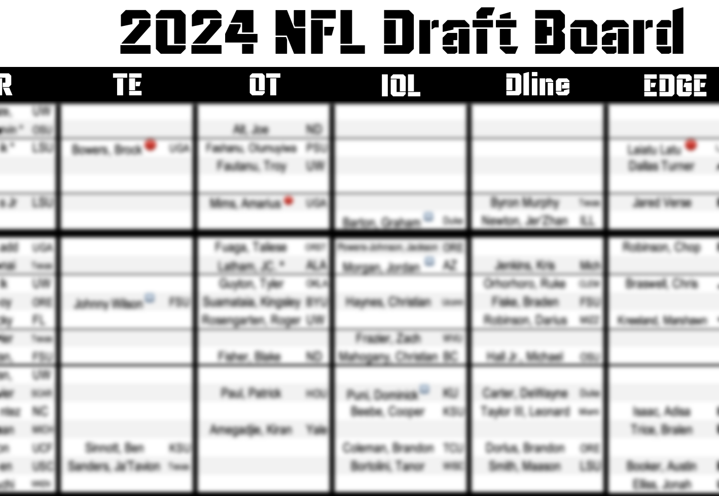 Ryan Tracy's 2024 NFL Draft Board - by Ryan Tracy, MS CSCS
