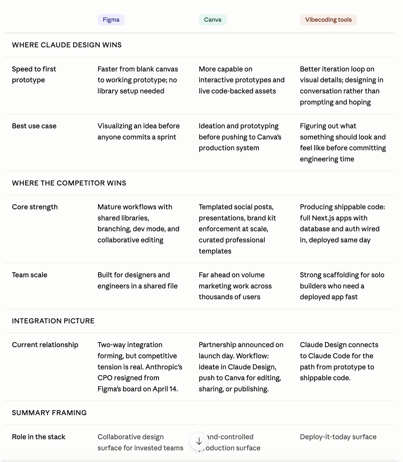 Claude Design: Starter Guide and Examples - Claudia + AI