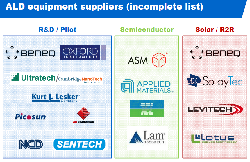 Atomic layer deposition, next-gen transistors, and ASM