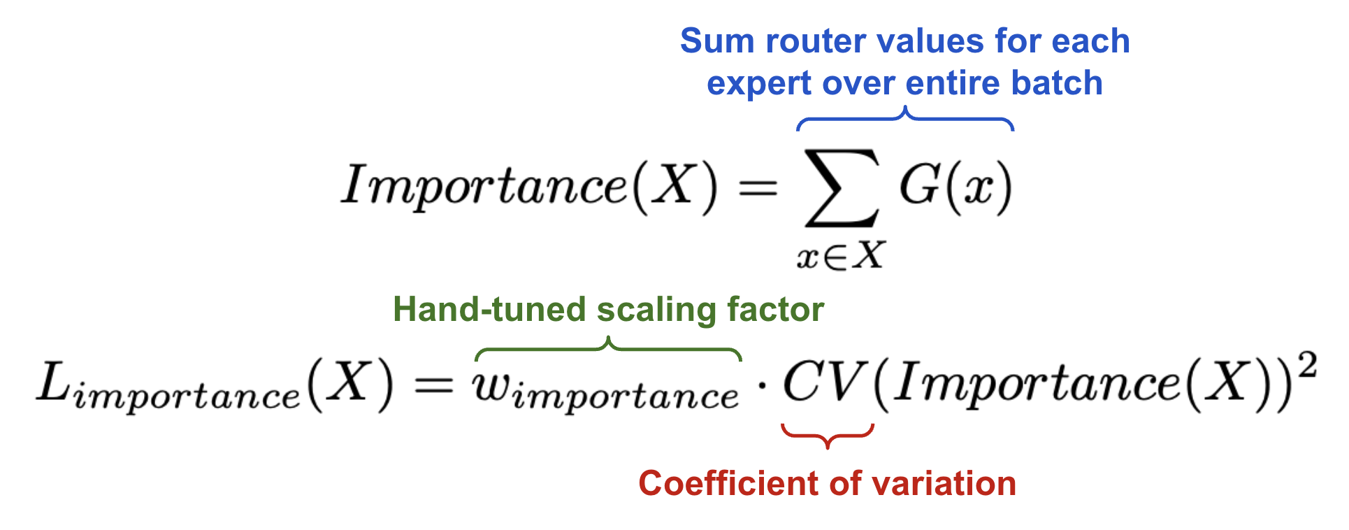 Mixture-of-Experts (MoE): The Birth and Rise of Conditional Computation