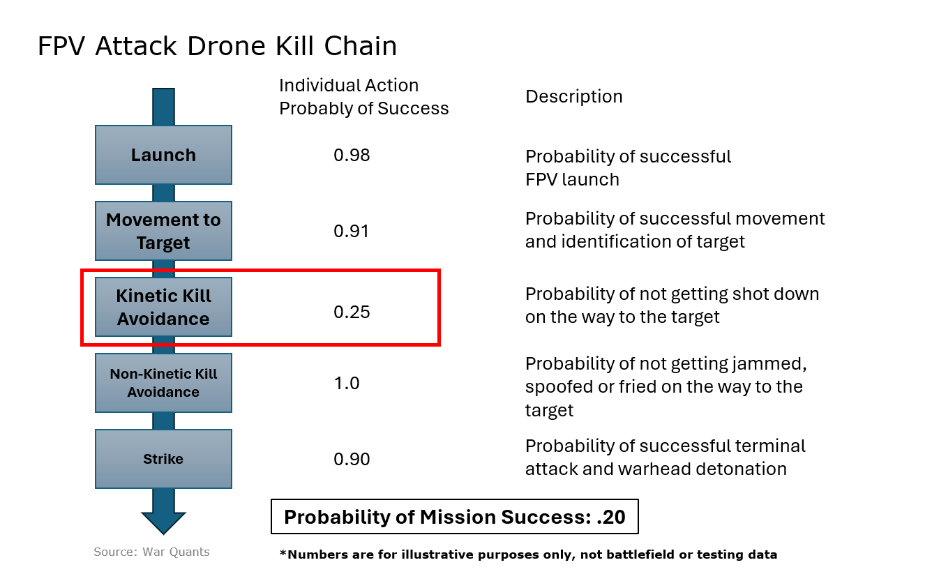 Capability Analysis: AI Machine Guns for Drone Short-Range Air Defense