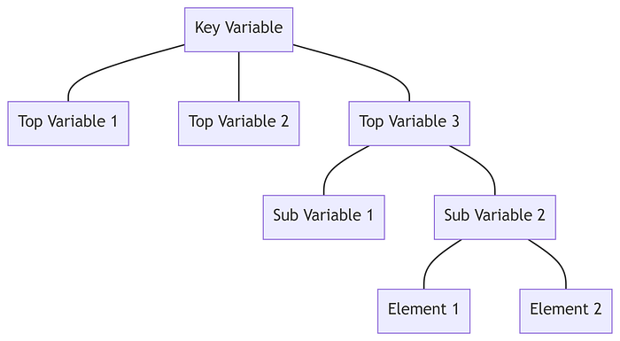 How to create and edit Mermaid Diagrams