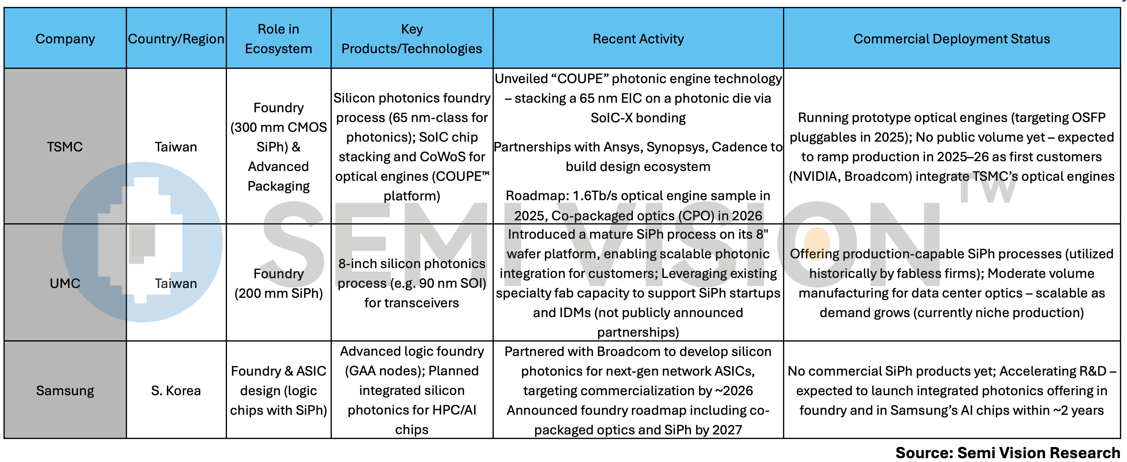 Beyond Chips: Unveiling the Future of the Global Silicon Photonics ...