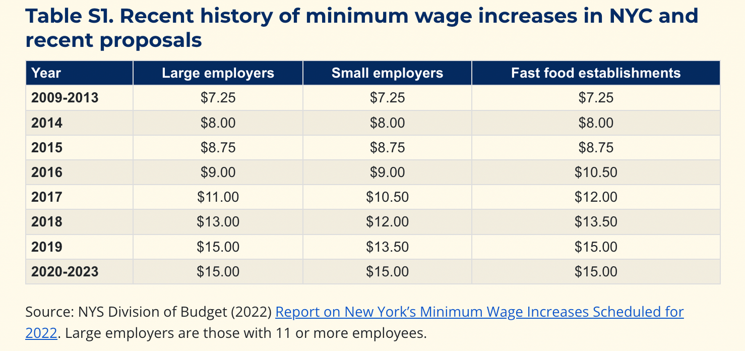 Why Higher Wages Didn't Increase Inflation