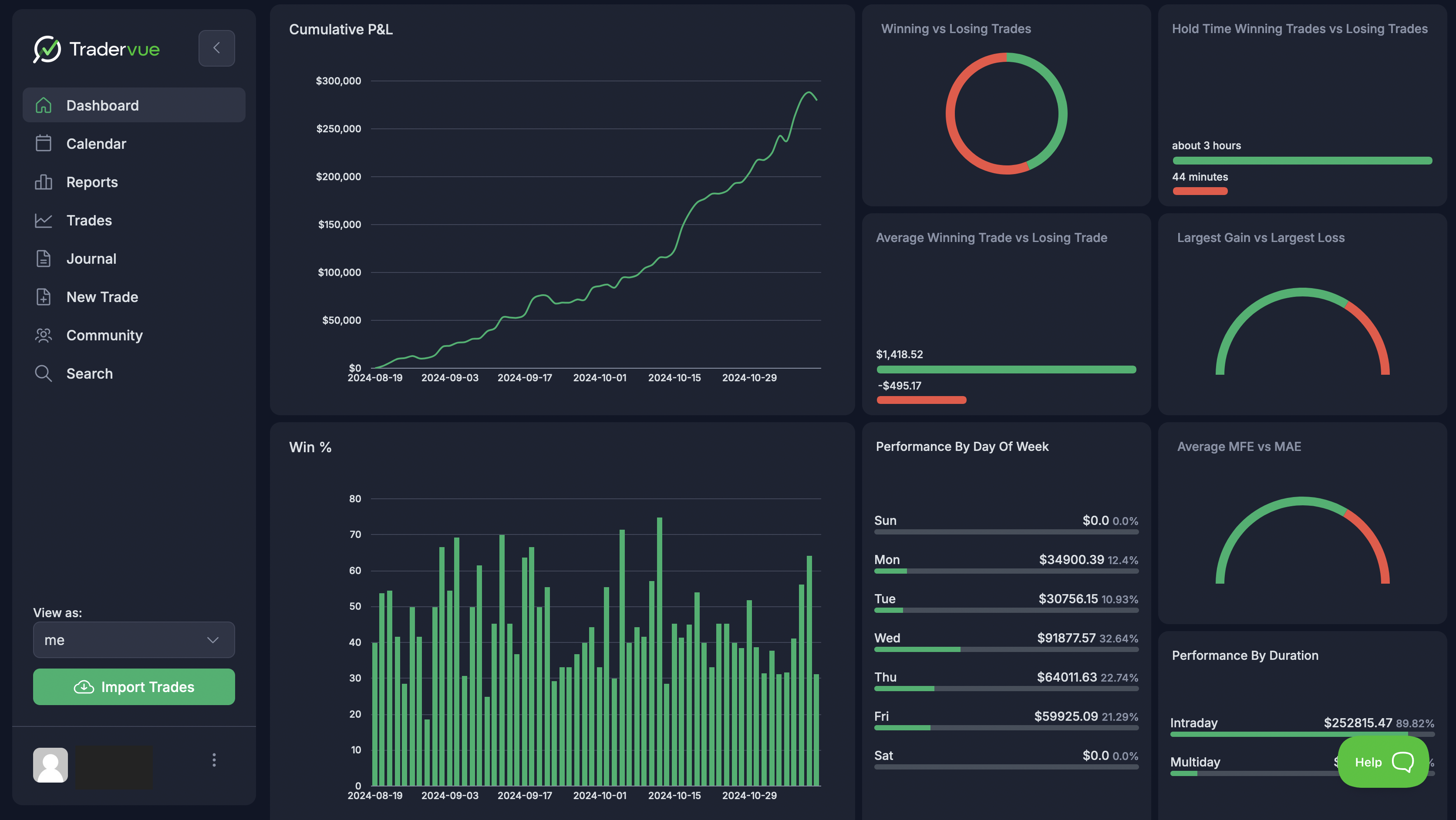 The Ultimate Day Trading Toolkit: Essential Software and Hardware for ...