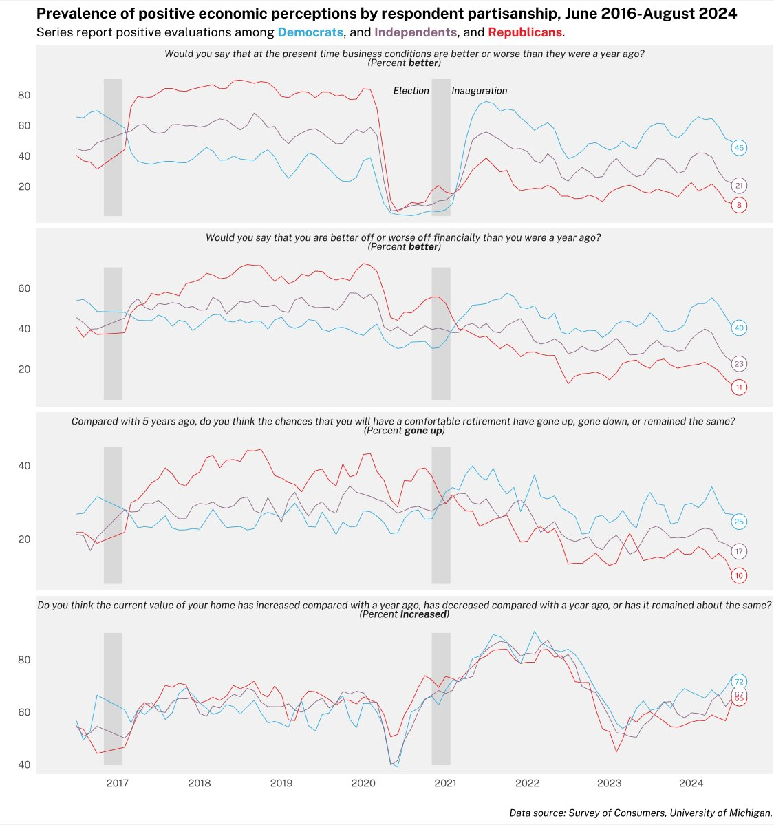 The demographic swingometer returns - by Patrick Ruffini