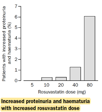 PART 1: Should rosuvastatin (Crestor®) be withdrawn from the market?
