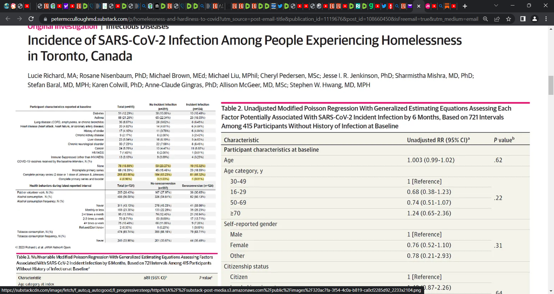 Why did the homeless and marginalized population in Toronto manage so ...