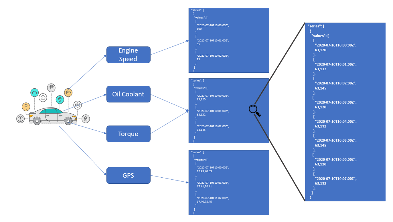 11 Storage Formats for Data Engineers - by Erfan Hesami