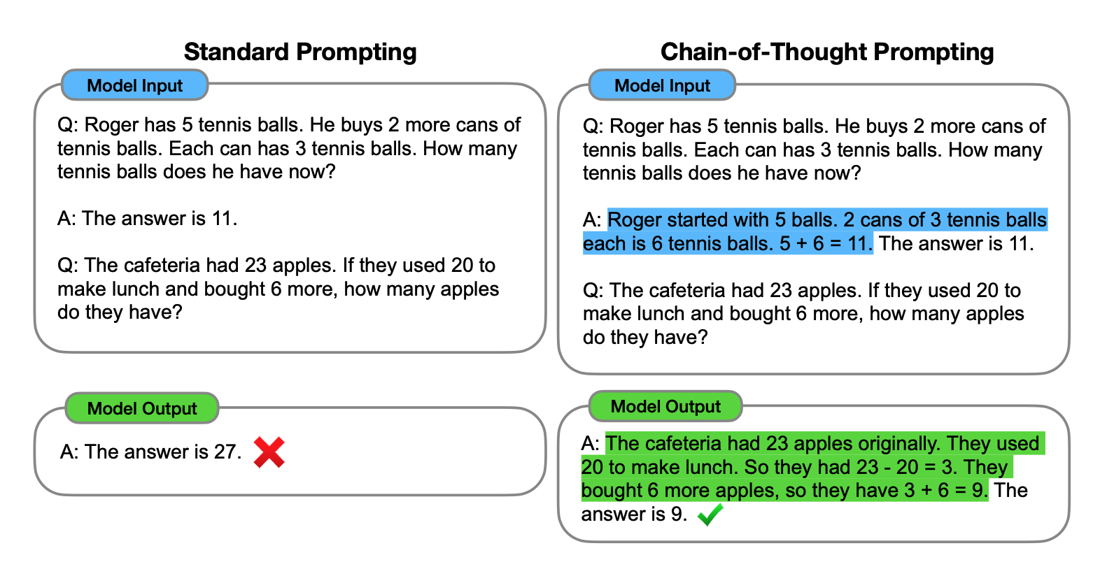Inside Reasoning Models OpenAI o3 And DeepSeek R1