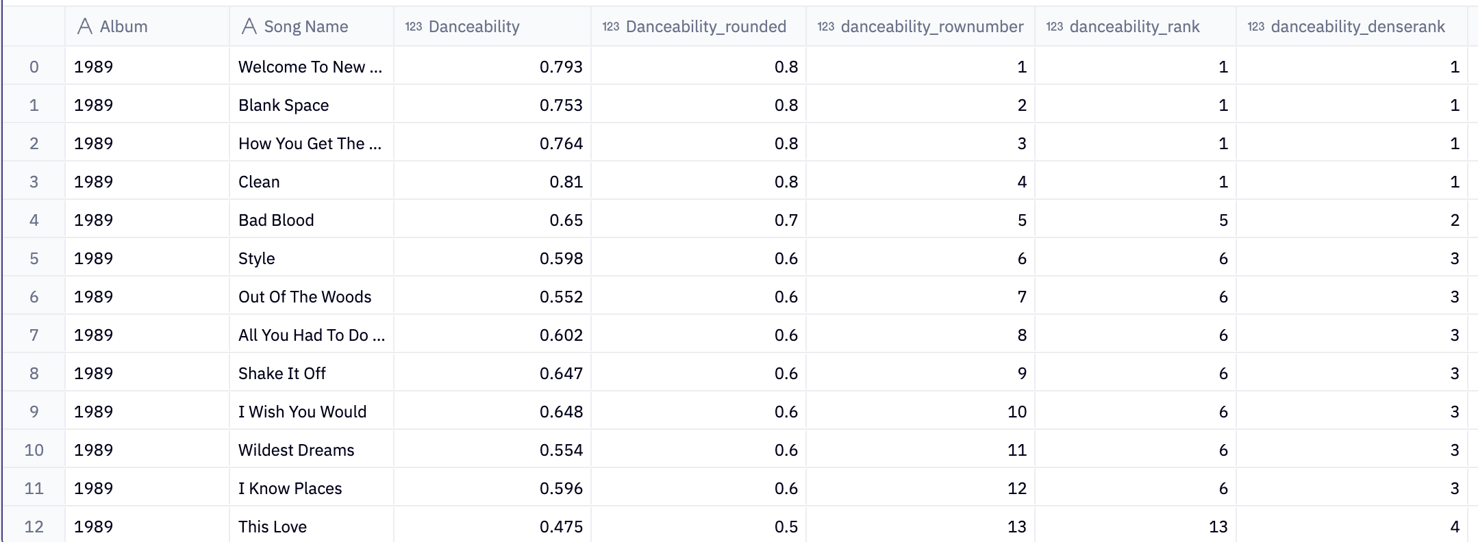 Row_Number() vs. Rank() vs. Dense_Rank() Easily Explained!