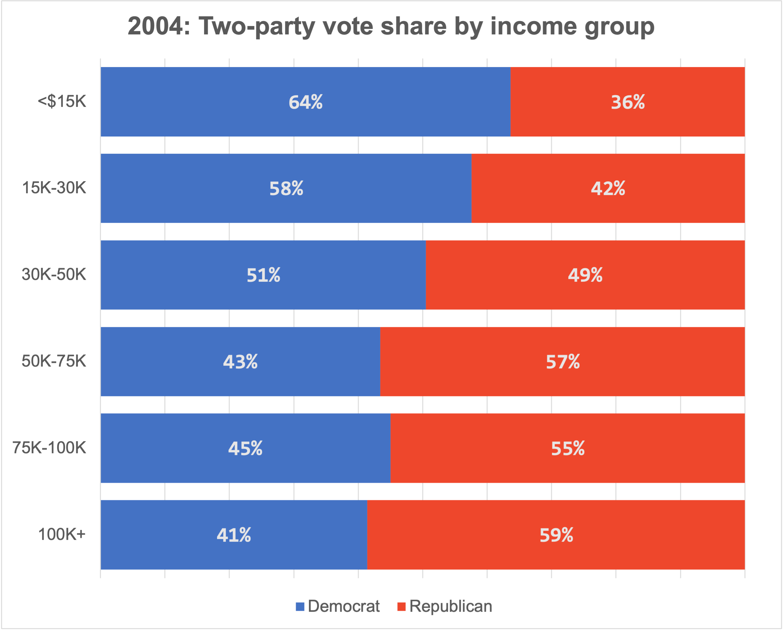 How culture trumps economic class as the new political fault line